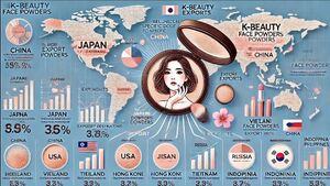 Creating a Healthy Export Ecosystem for K-Beauty Face Powder